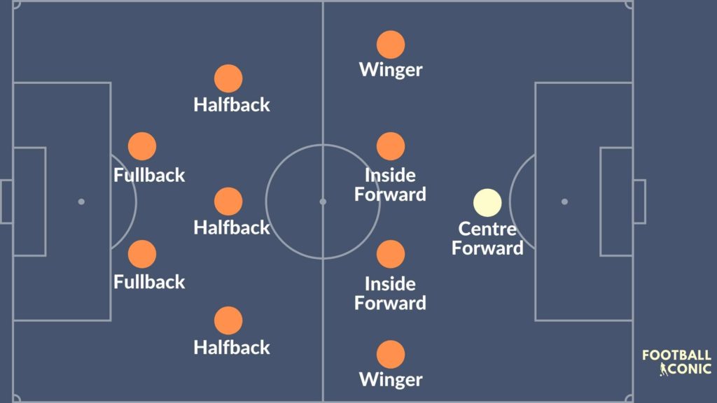 What Are The Different Types of Strikers in Football? - Football Iconic